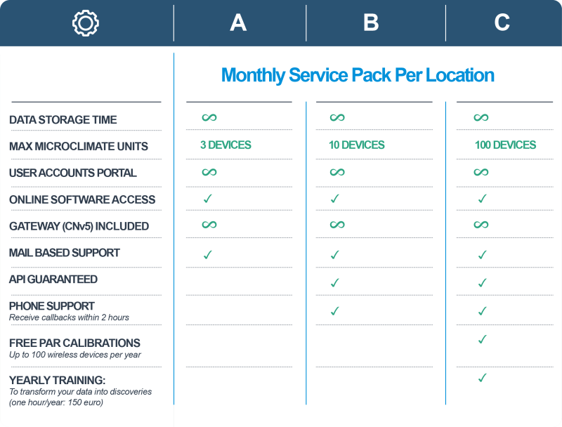 Products – Sigrow.com