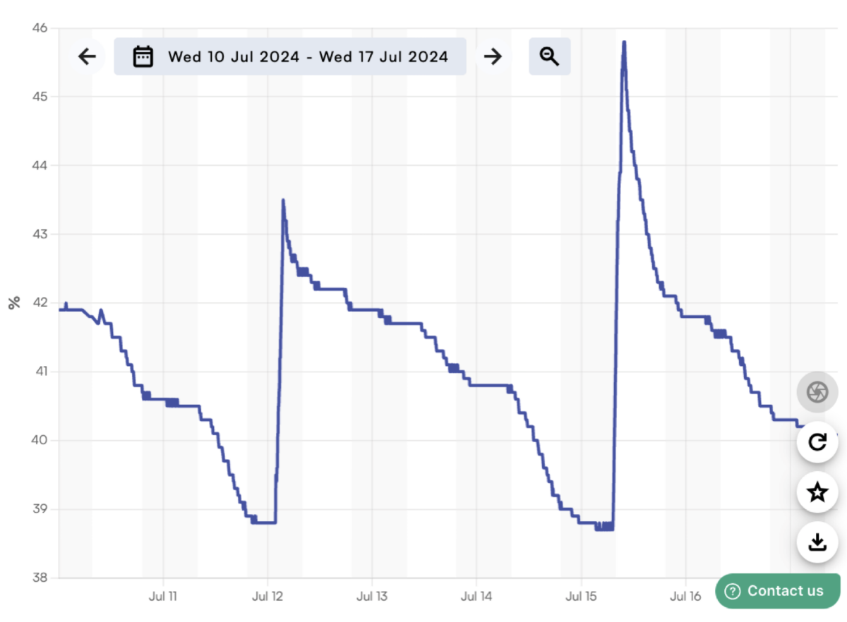 Soil Mini – Sigrow.com
