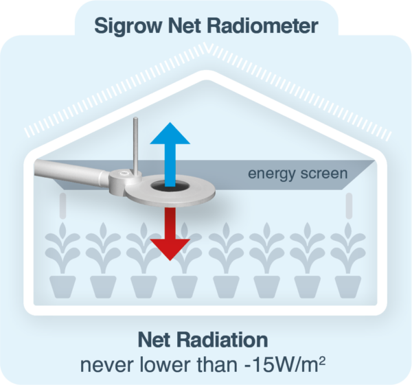 PLANT EMPOWERMENT – Sigrow.com
