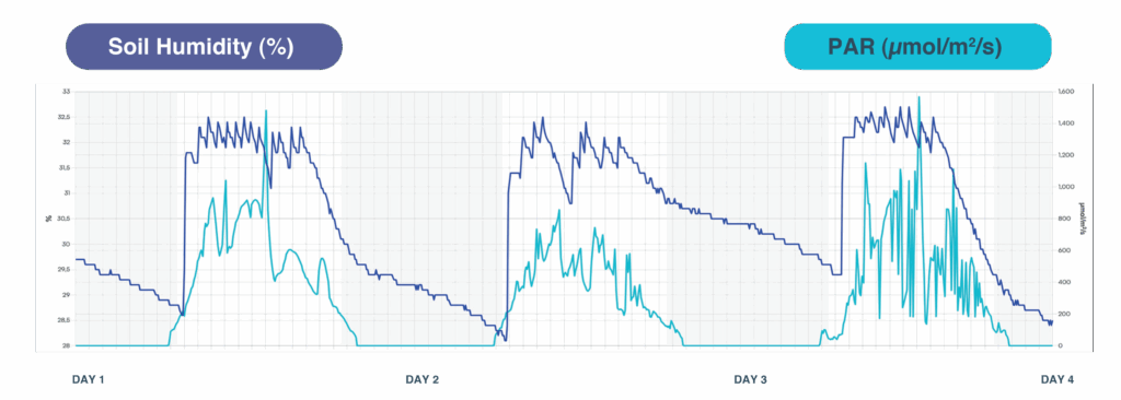 Soil Pro+ New – Sigrow.com